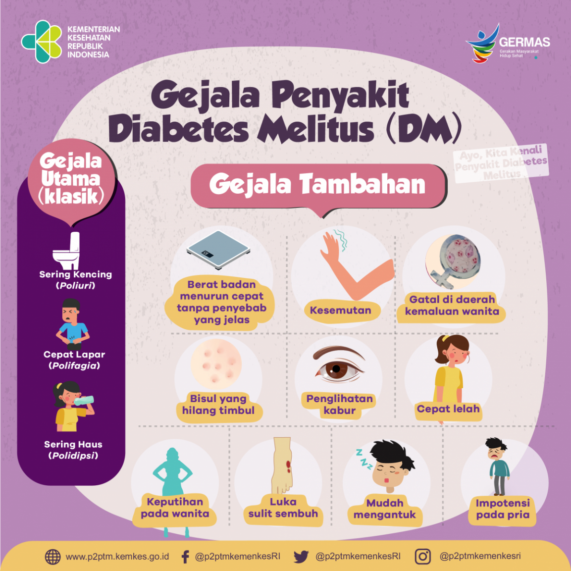 DIABETES MELITUS: KENALI TANDA DAN GEJALA, CEGAH KOMPLIKASI LEBIH DINI ...
