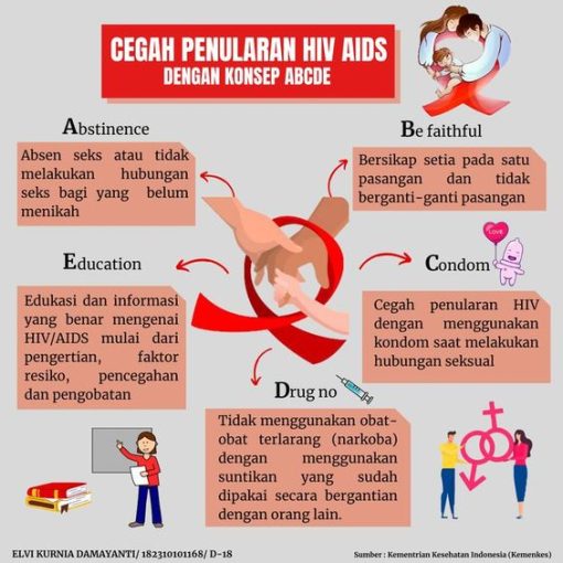 HARI AIDS SEDUNIA: ODHA JUGA SAMA SEPERTI KITA MANUSIA BIASA, DAN ...