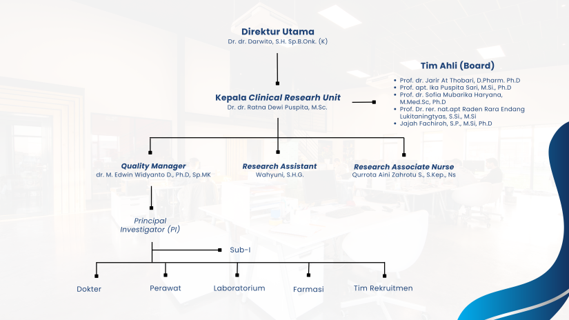 Clinical Research Unit | Rumah Sakit Akademik UGM