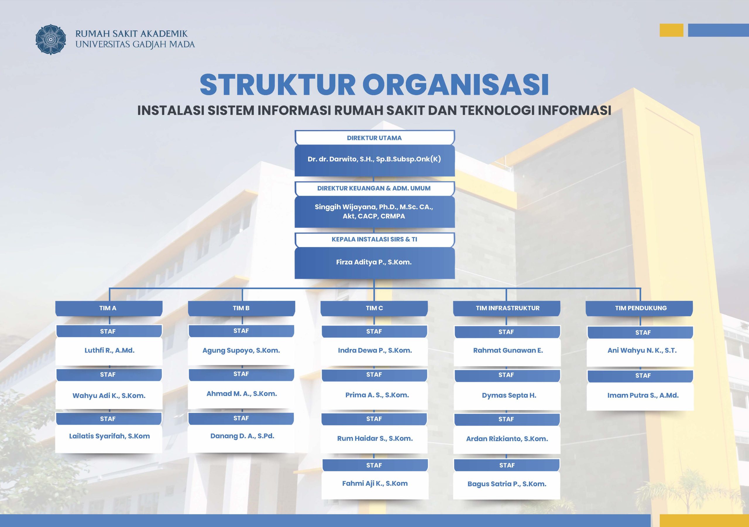 SIRSTI RSA UGM | Rumah Sakit Akademik UGM