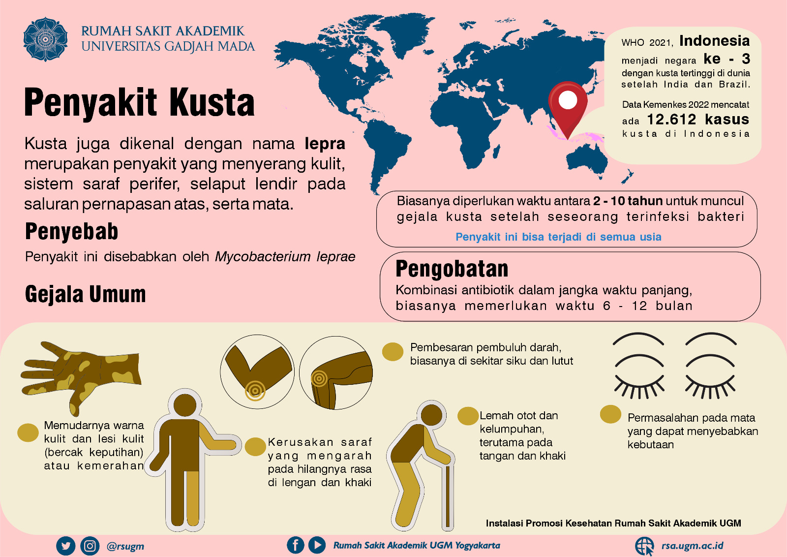 HARI KUSTA SEDUNIA "HENTIKAN STIGMA, HARGAI KEBERAGAMAN" | Rumah Sakit ...