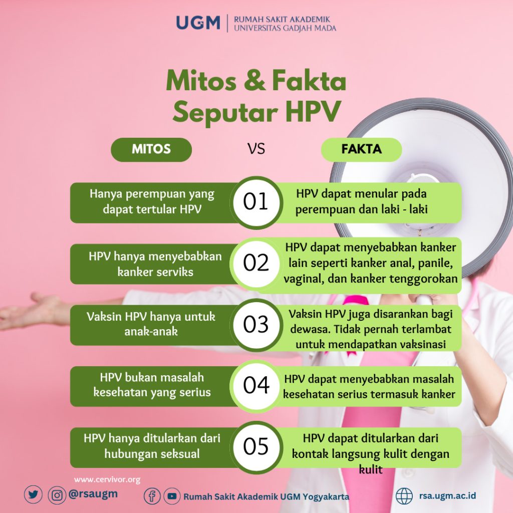 Human Papillomavirus | Rumah Sakit Akademik UGM