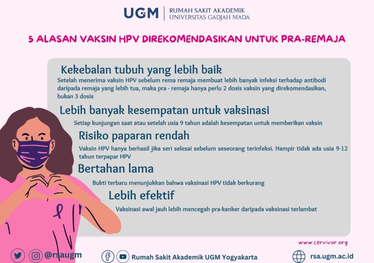 Human Papillomavirus | Rumah Sakit Akademik UGM